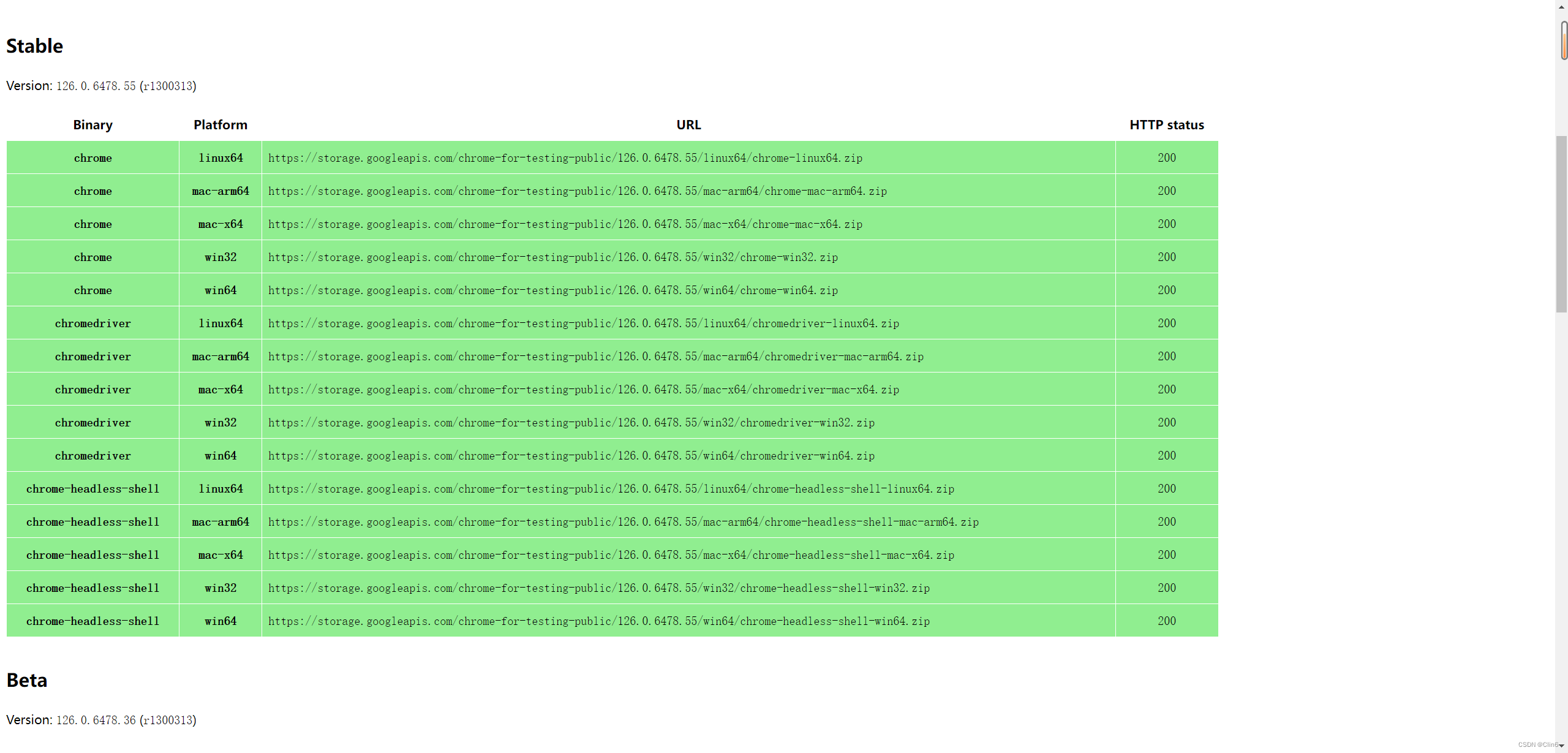 基于python和selenium实现网络视频课程学习_126.0.6478.57-CSDN博客