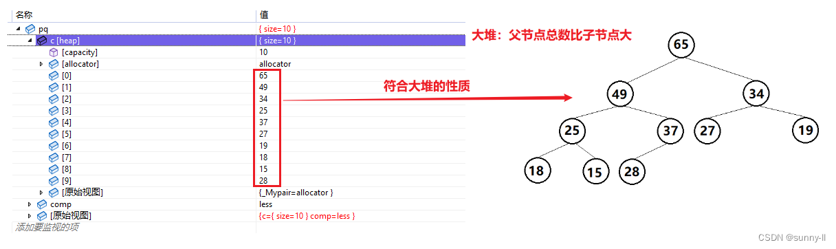 【C++/STL深度剖析】priority_queue 最全解析（什么是priority_queue? priority_queue的常用接口有哪些？）_priority queue-CSDN博客
