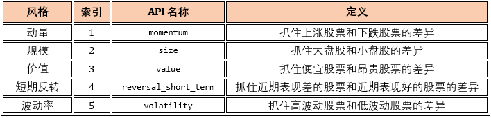 Quantopian Risk Model (QRM)-CSDN博客
