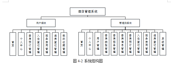 基于springboot实现酒店管理系统平台项目【项目源码论文说明】计算机毕业设计基于springboot的酒店管理系统的设计与实现的依据与意义 Csdn博客