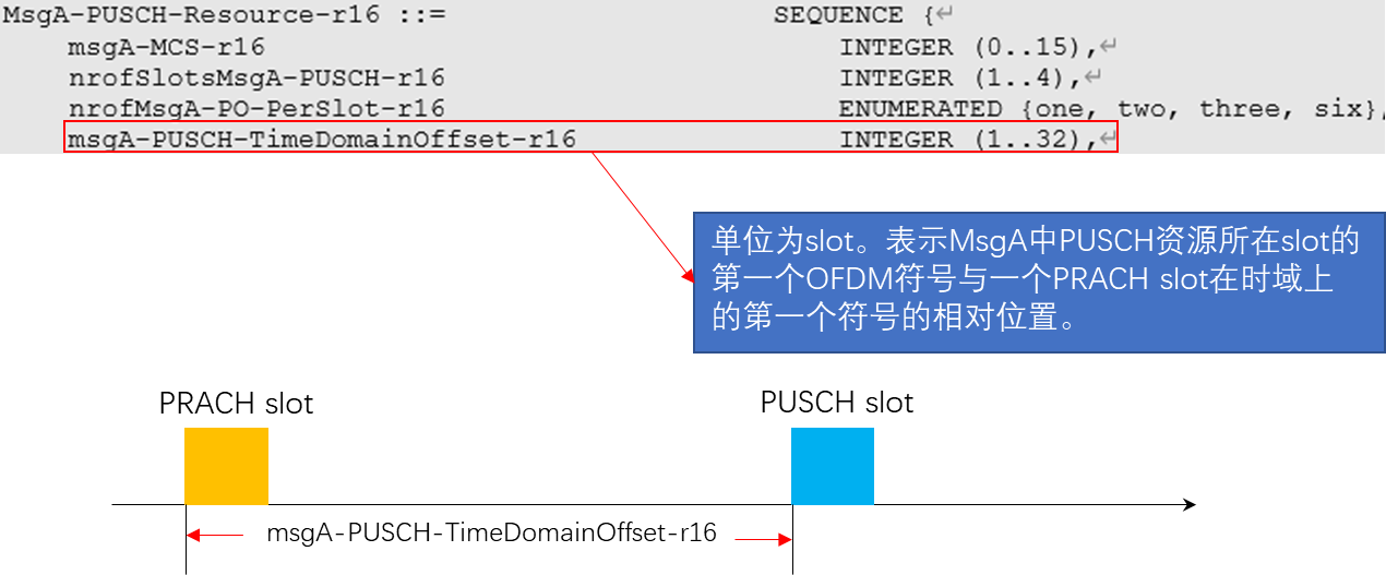 随机接入流程 - 2-Step RA_2步随机接入-CSDN博客