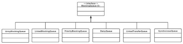 JUC： BlockingQueue简介-CSDN博客