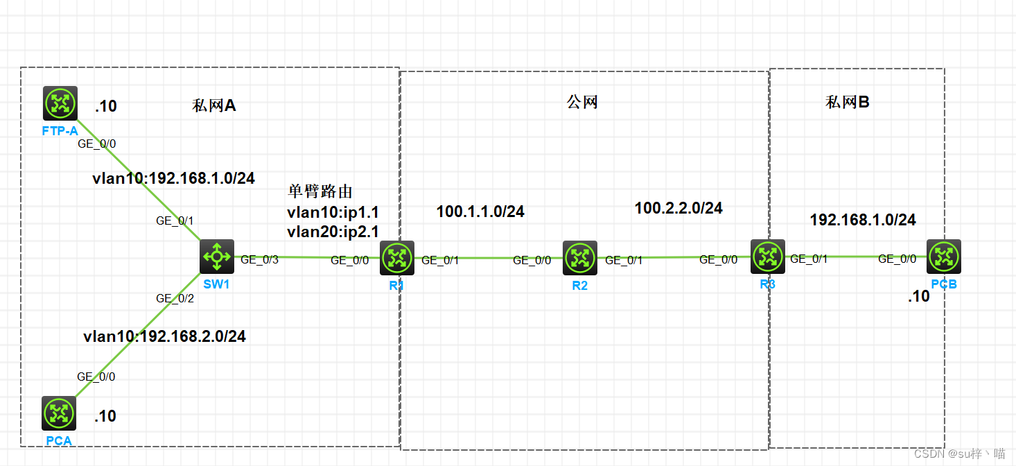 H3C-NAT配置实验详解-CSDN博客
