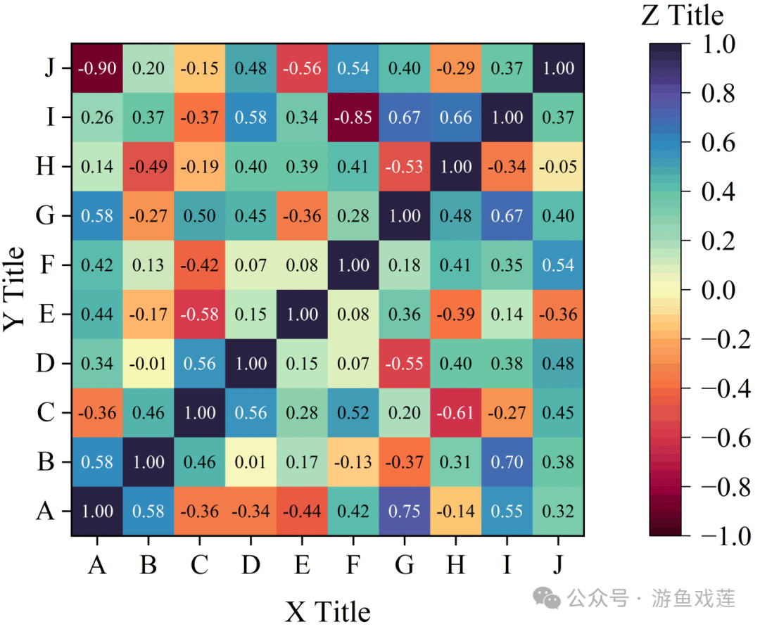 【科研绘图】【相关性热力图】：附Origin详细画图流程-CSDN博客