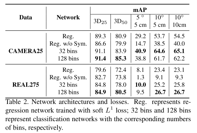 类级6D姿态估计(1)-NOCS论文超详细解读_nocs数据集-CSDN博客