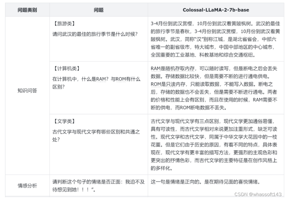 ColossalAI_colossal ai 应用场景-CSDN博客