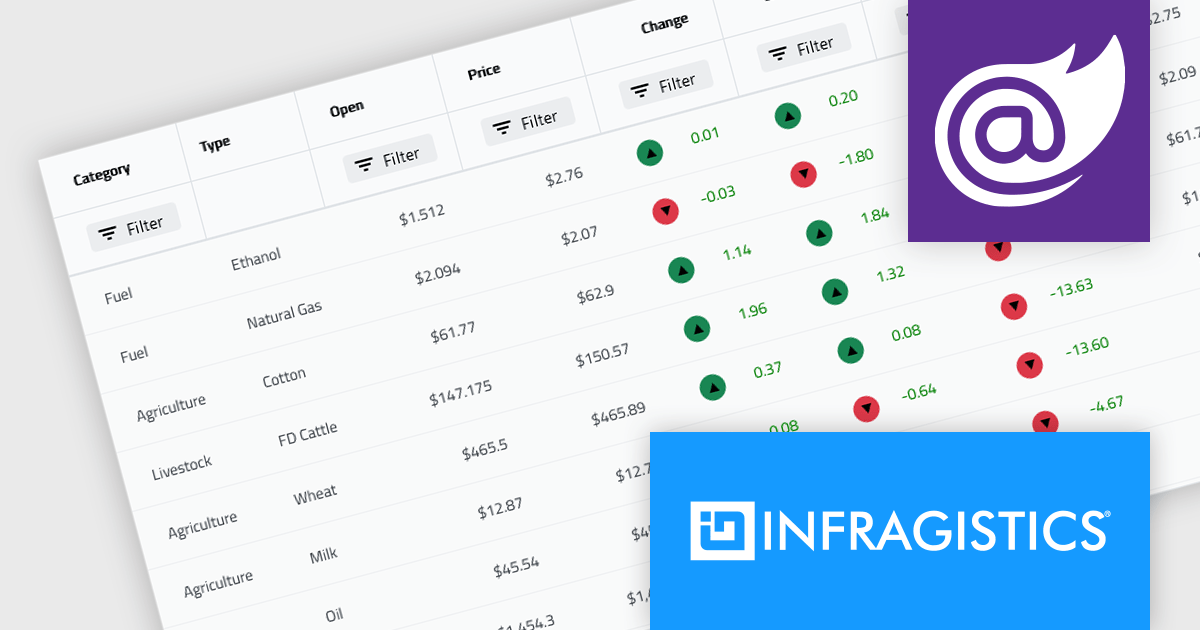 在Blazor应用程序中显示大量数据_blazor 看板-CSDN博客