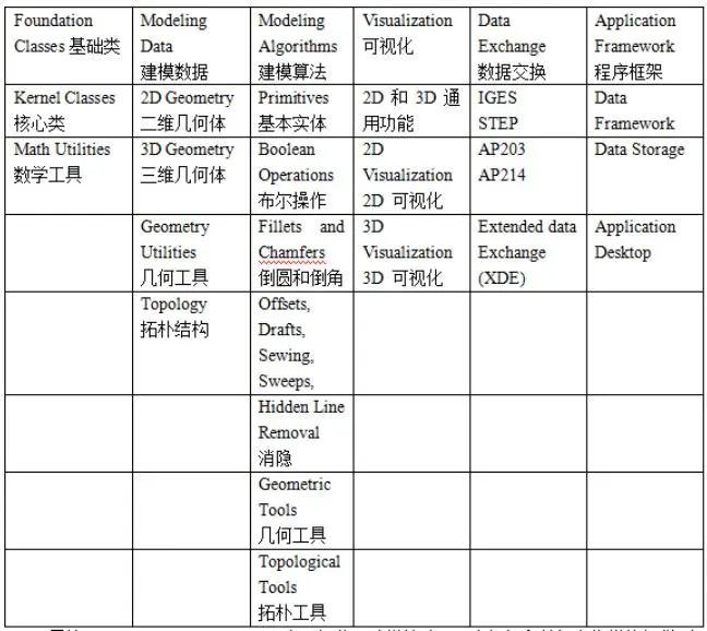 Open CASCADE学习|基于visual studio 2022编译源码_opencascade+visual studio-CSDN博客