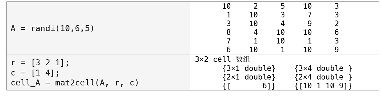 第5章：5.3.1 元胞数组（MATLAB入门课程）_不支持使用简单赋值语句为 2 个元素赋值。请考虑使用以逗号分隔的列表赋值。-CSDN博客