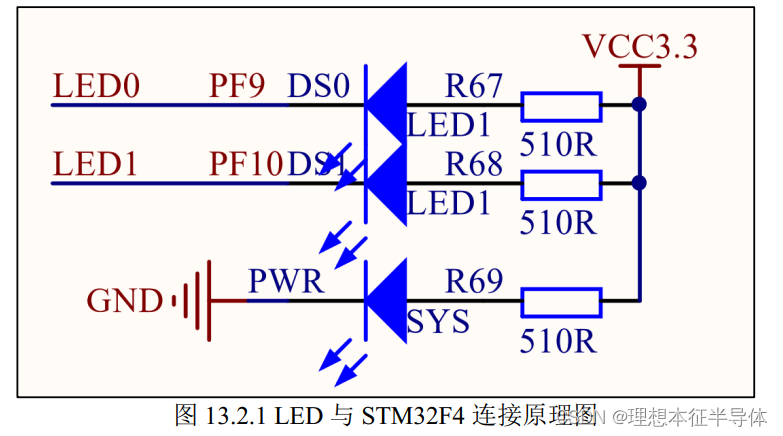 STM32F4_HAL控制GPIO输出——跑马灯实验_stm32 bsrr-CSDN博客