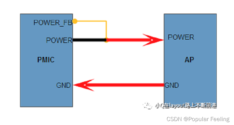 关于PDN仿真-CSDN博客