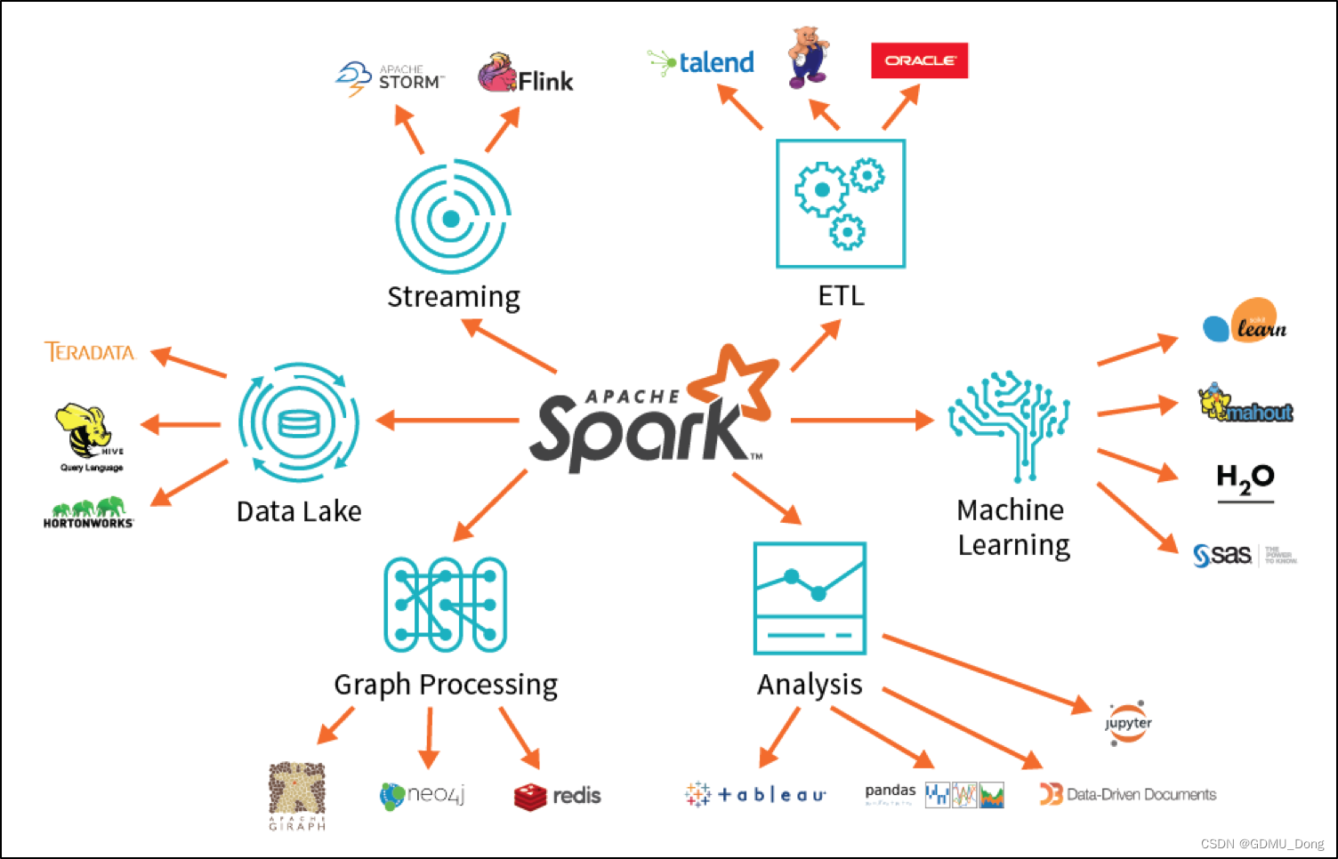 Spark简介_spark生态系统-CSDN博客
