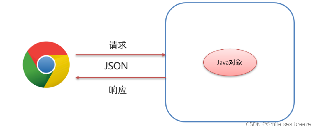 JSON的语法规则，JSON.parse()和JSON.stringify()方法介绍-CSDN博客
