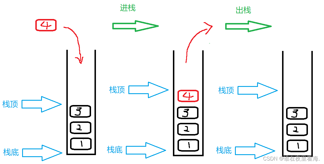 【c语言数据结构】详解栈与队列(上)(栈与队列的实现)数据结构栈队列销毁 Csdn博客