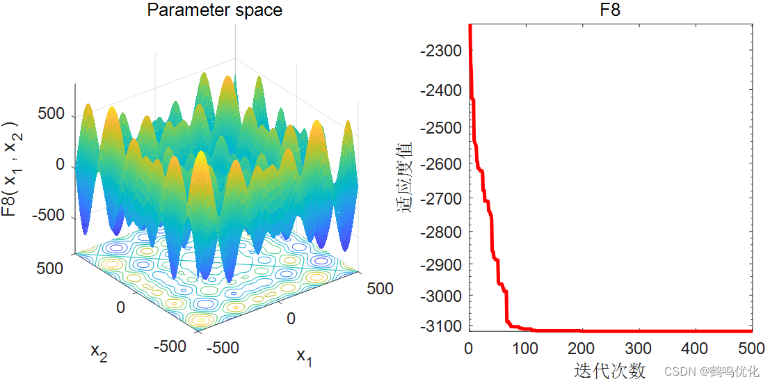 算术优化算法(arithmetic Optimization Algorithm,aoa) Csdn博客 9869