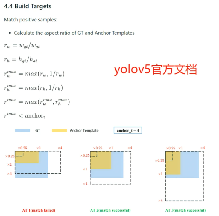 yolov5源码解析--损失计算与anchor-CSDN博客