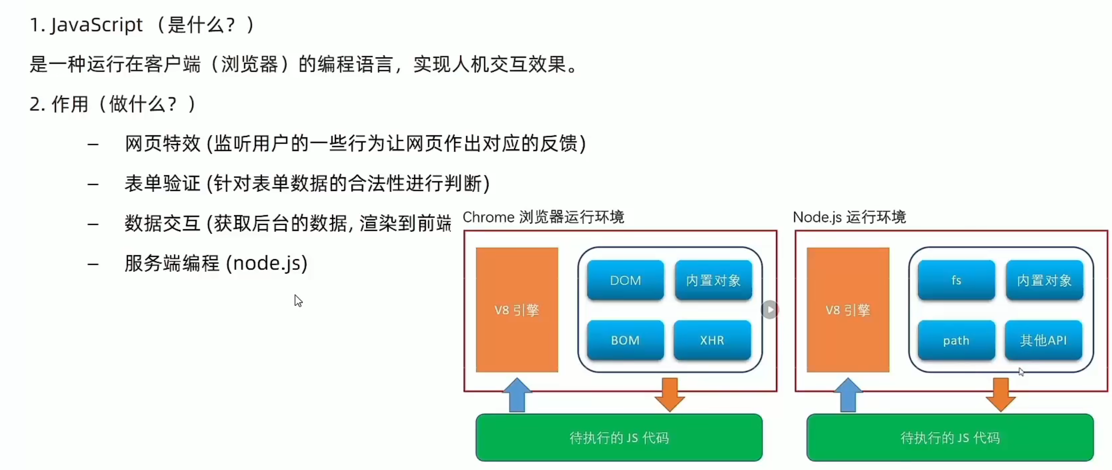 JavaScript基础（day01:let/const变量、数据类型、ES6模板字符串）_代码let-CSDN博客