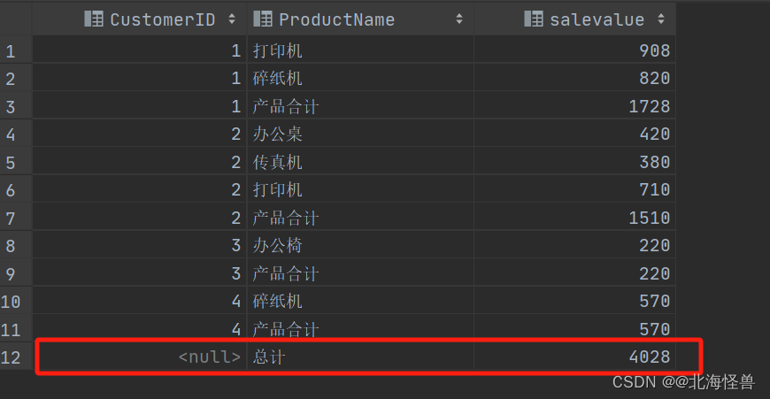 SQL中 Group by Grouping Sets 分组的用法-CSDN博客