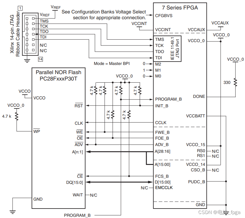 谁说配置难？这篇文章让你轻松掌握xilinx 7系列FPGA配置技巧_xilinx pudc管脚-CSDN博客