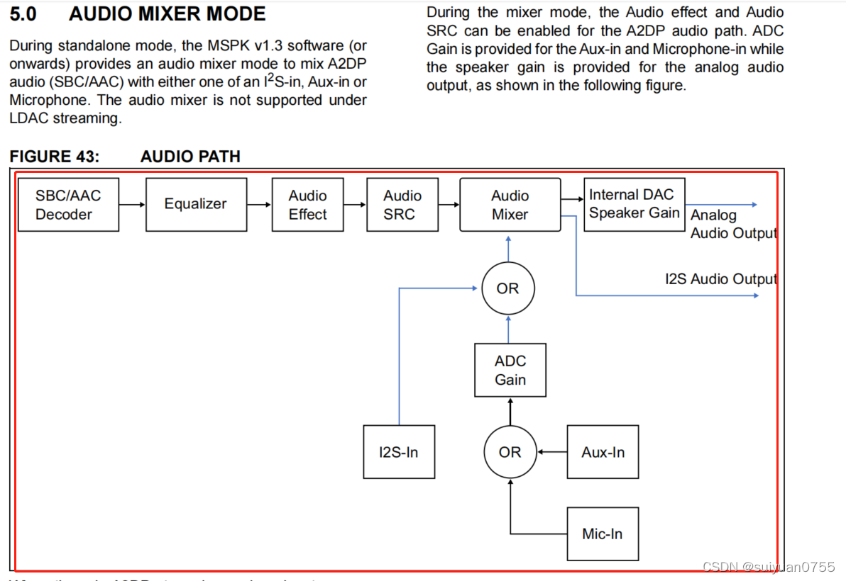 Microchip’s BM83 蓝牙模块-CSDN博客