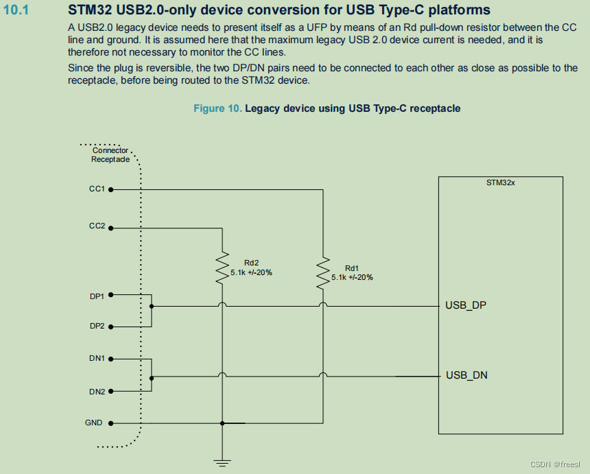 STM32 USB2.0 连接 Type-C_stm32 typec-CSDN博客