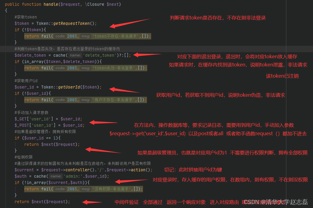 清华赵志磊 基于thinkphp6框架的jwt(json Web Token)以及rbac权限认证thinkphp Jwt后端框架 Csdn博客