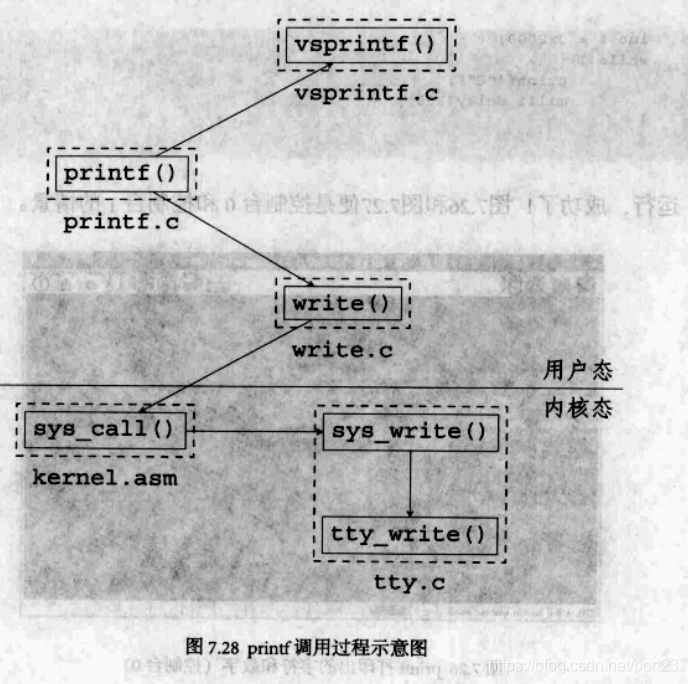 orange's学习--第七章：o实现用户printf_orange第七章-CSDN博客