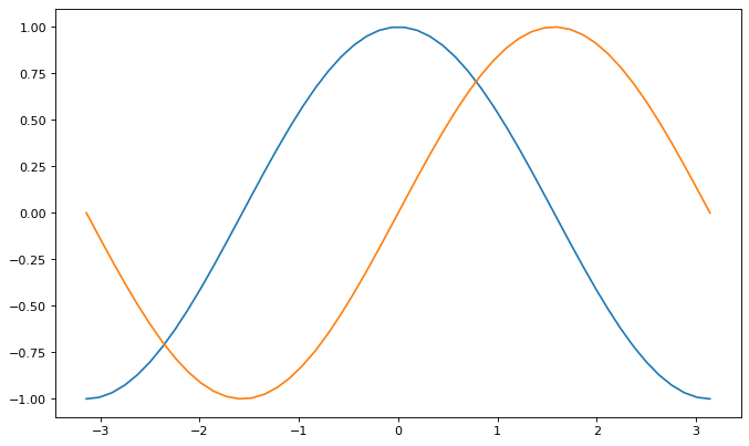 Matplotlib入门[07]——修改默认设置_plt figure size-CSDN博客