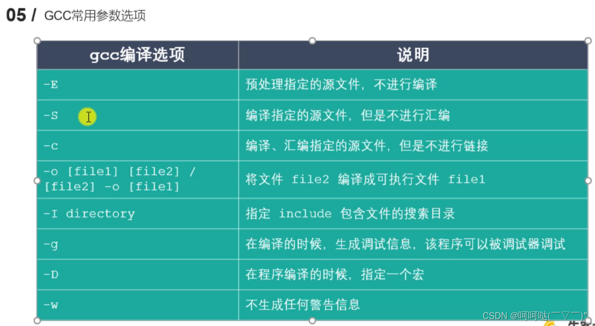基于linux下的高并发服务器开发（第一章）-GCC（1）1.2_linux gci-CSDN博客