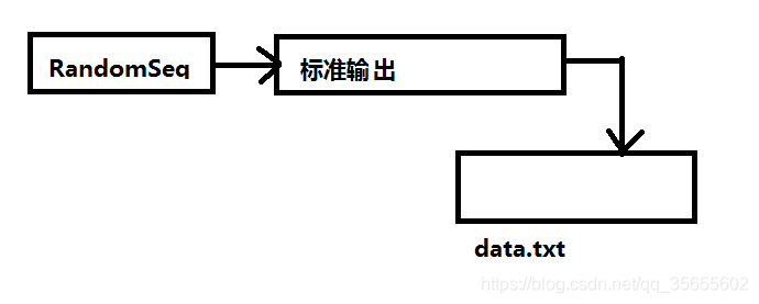 Java命令行的 重定向 与 管道（idea配置重定向功能读取文件的数据作为输入，并输出到指定文件）idea输入输出重定向 Csdn博客