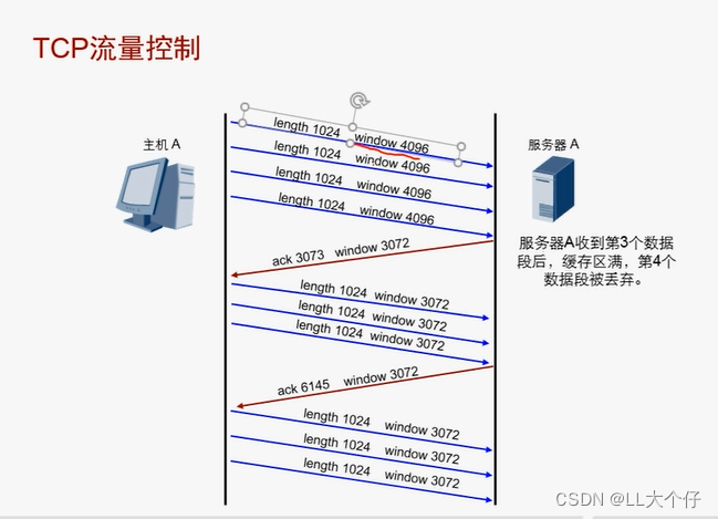 IT技术概览：TCP/IP协议、三次握手、UDP特性及ARP协议详解-CSDN博客