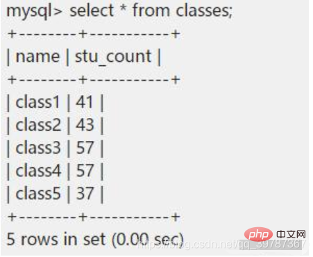 MySQL 5与MySQL 8的区别_mysql5和8的区别-CSDN博客