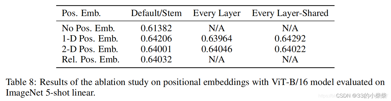 Vision Transformer_mlp head-CSDN博客