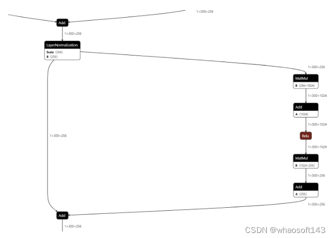 RT-DETR~onnxruntime部署_rtdetr onnx-CSDN博客