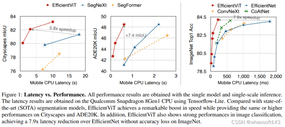 EfficientViT~2-CSDN博客
