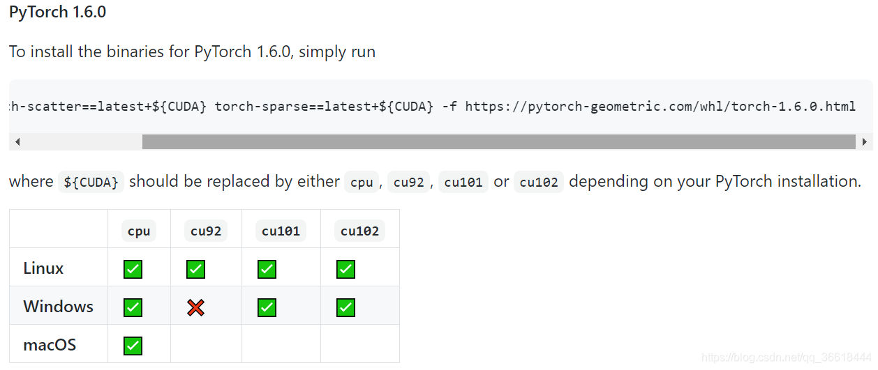 来用pytorch稀疏矩阵为你的显卡减减负吧_矩阵 mkn-CSDN博客