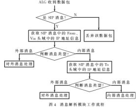 SIP ALG穿透NAT的实现_nat alg sip-CSDN博客