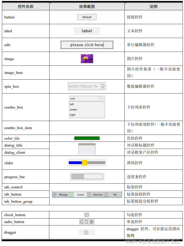 AWTK GUI框架：窗口与控件详解-CSDN博客