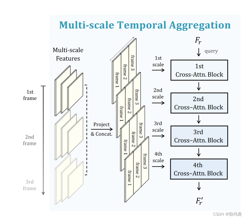 MUTR-Referred by Multi-Modality- A Unified Temporal Transformer for ...