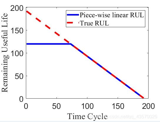 寿命预测标签设计-CSDN博客