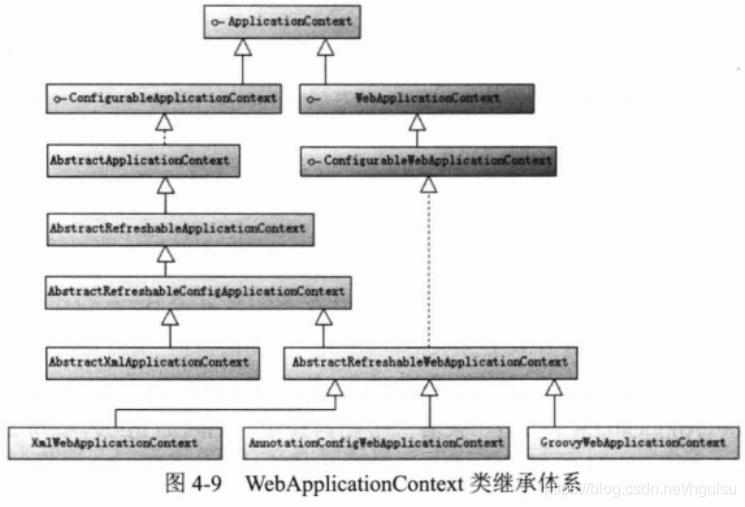 Spring学习笔记(4)一SpringMVC启动原理和WebApplicationContext、ApplicationContextInitializer ...