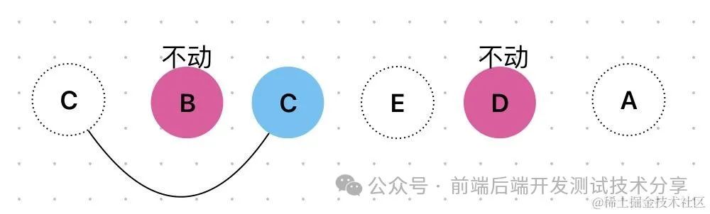 Vue3、 Vue2 Diff算法比较_vue两个数组对比-CSDN博客