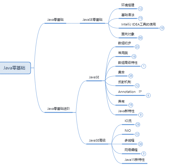 价值年薪70W的JAVA进阶学习路线！终于让我从阿里P8手里抠出来了_java高级程序员学习路线 阿里巴巴-CSDN博客