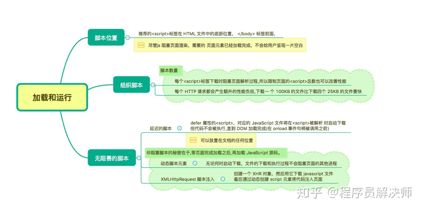 精读《高性能javascript》-CSDN博客