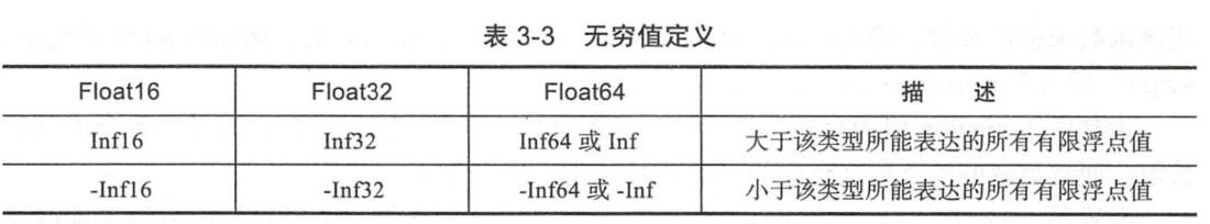 二、Julia之变量与数据类型_bigfloat-CSDN博客