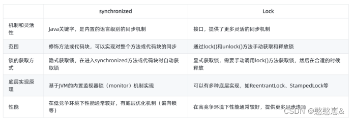 Java面试必问题24：线程池的拒绝策略有哪些 && synchronized 和 lock 的区别 （重点）_java synchronized 怎么拒绝其它请求-CSDN博客
