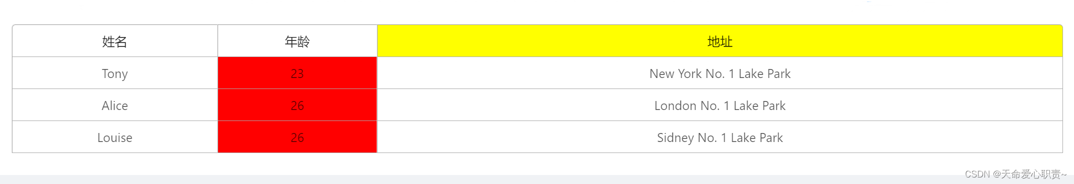 a-table 边框颜色修改；单元格点击等事件_a-table border-CSDN博客