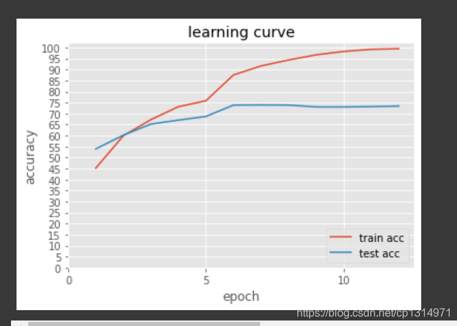 pytorch实现Senet 代码详解_senet pytorch-CSDN博客