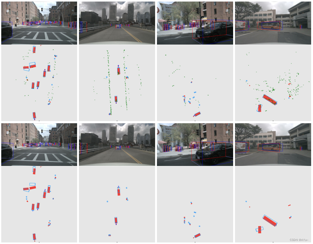 CenterFusion: Center-based Radar and Camera Fusion for 3D Object Detection-CSDN博客