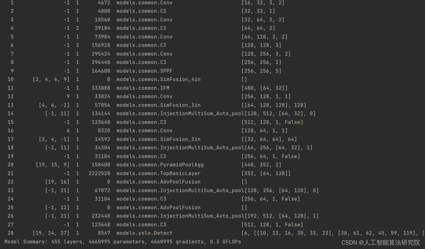 YOLOv8/YOLOv7/YOLOv5/YOLOv4/Faster-rcnn系列算法改进【NO.78】引入2023年华为诺亚提出Gold-YOLO模型中Gatherand ...